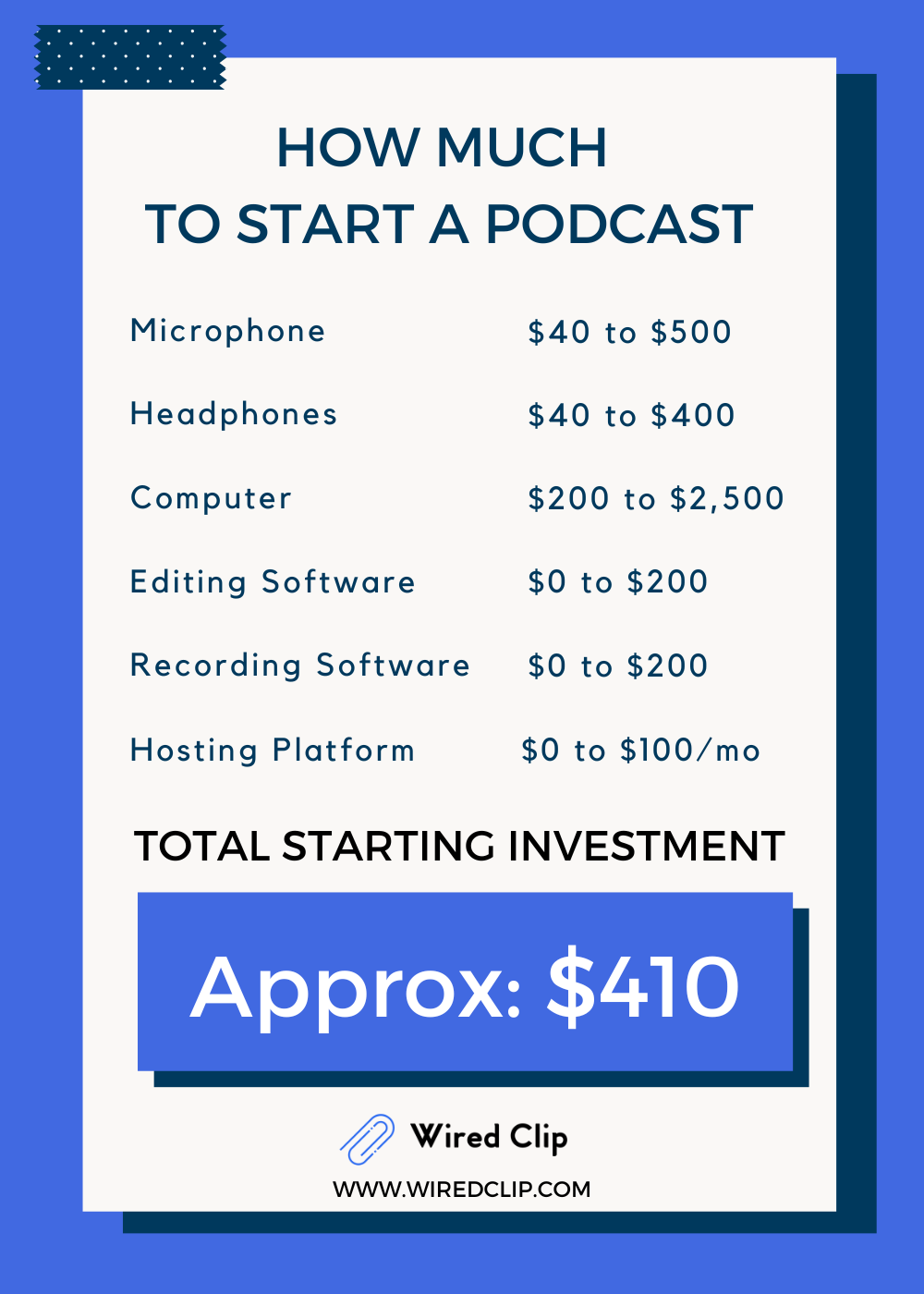 How Much Does It Cost To Start A Podcast in 2024