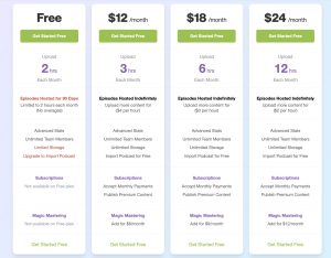 Buzzsprout Pricing - Costs & Plans Explained for 2024