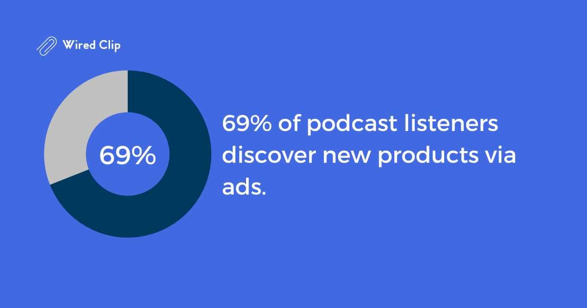 Podcast Statistics: Facts & Trends from 2024 Data