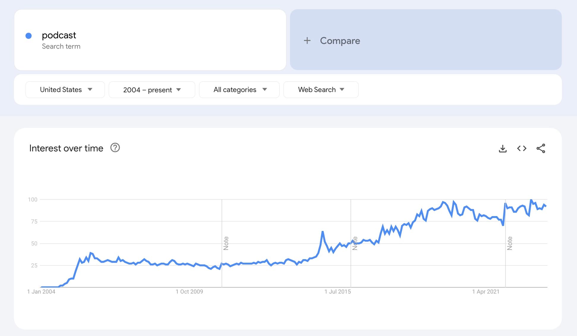 Podcast Statistics: Facts & Trends from 2024 Data